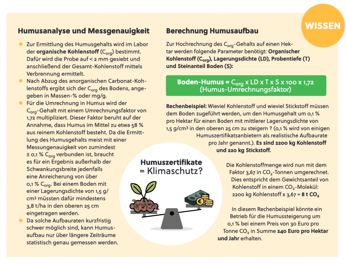Carbon Farming: Humus für das Klima - BIO AUSTRIA