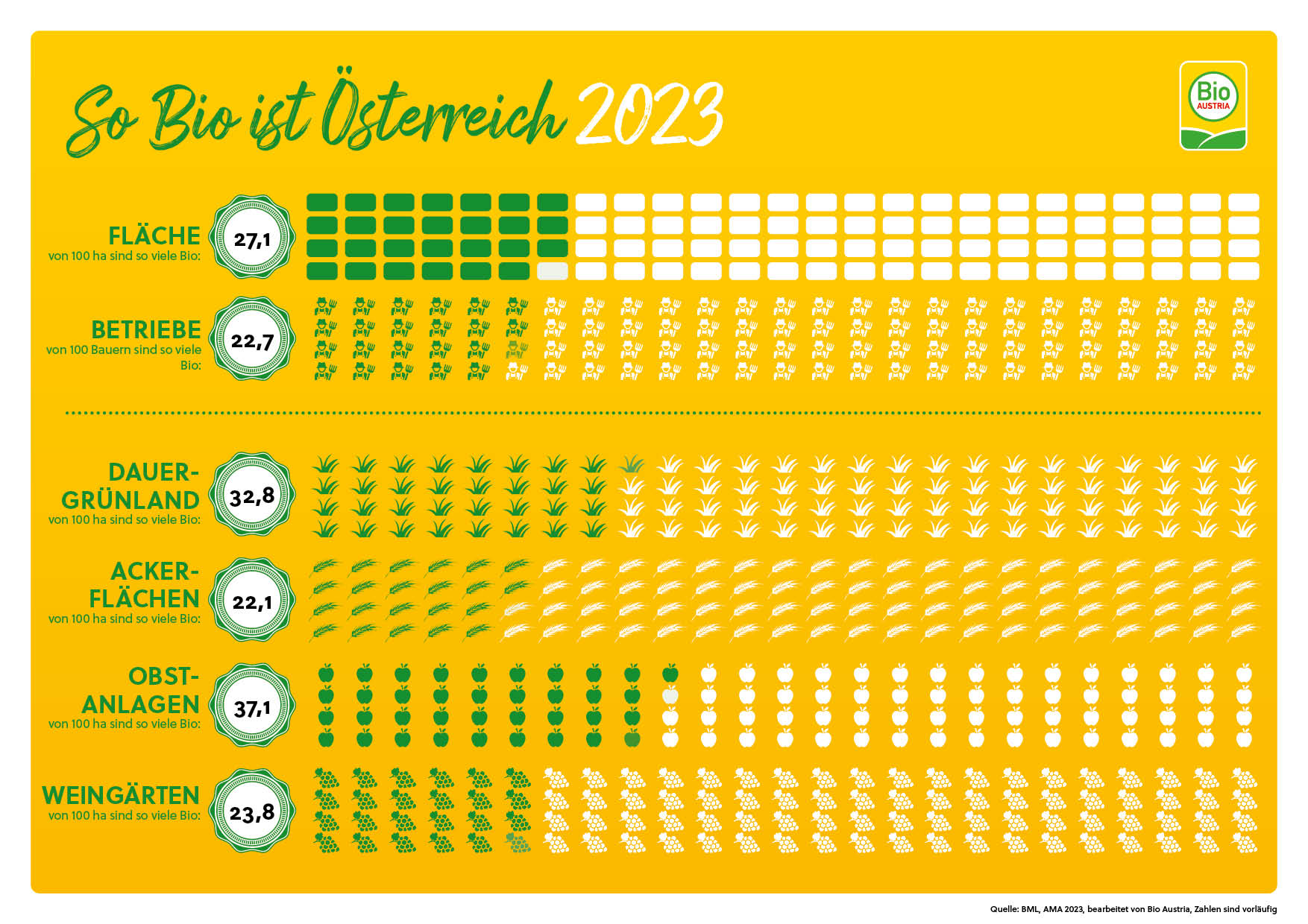 Statistik - BIO AUSTRIA
